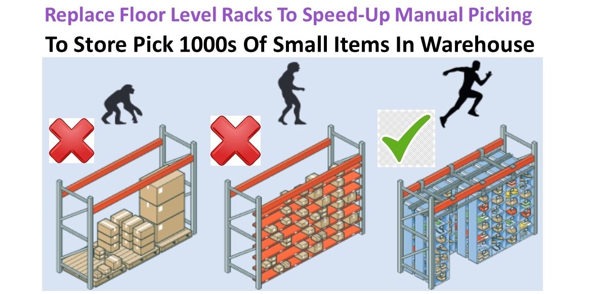 Display-Storage Of Small Parts At Point-Of-Sales, Storeroom